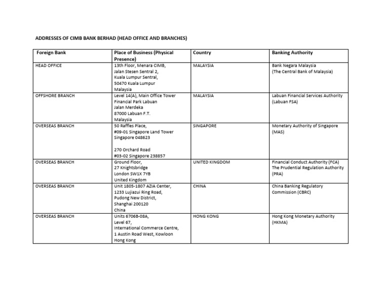 CIMB Bank Berhad Ho and Branches 100720 | PDF