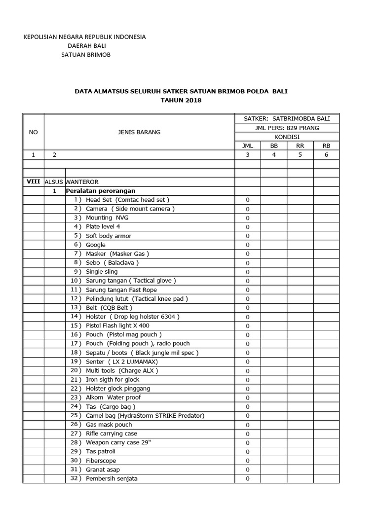Blangko Data Alsus | PDF