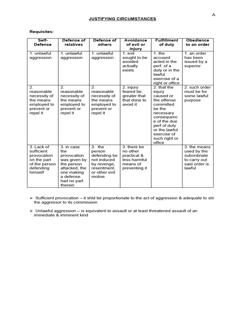 Circumstances Table | PDF | Crimes | Crime & Violence