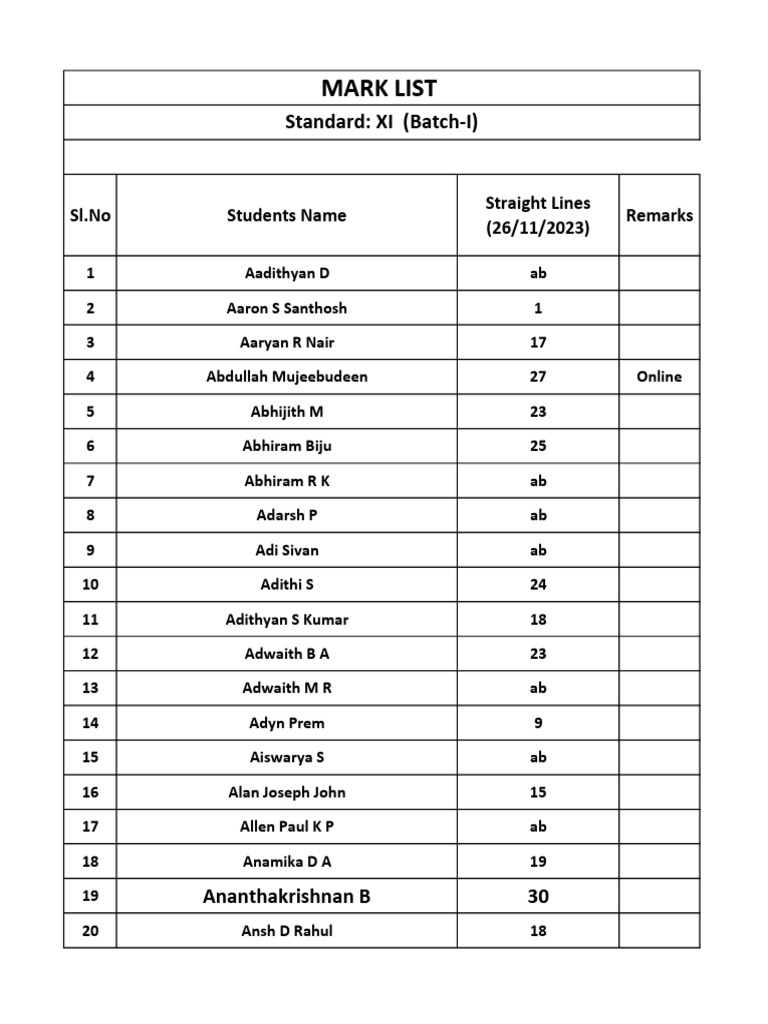 Class XI Batch-I & II Mark List | PDF