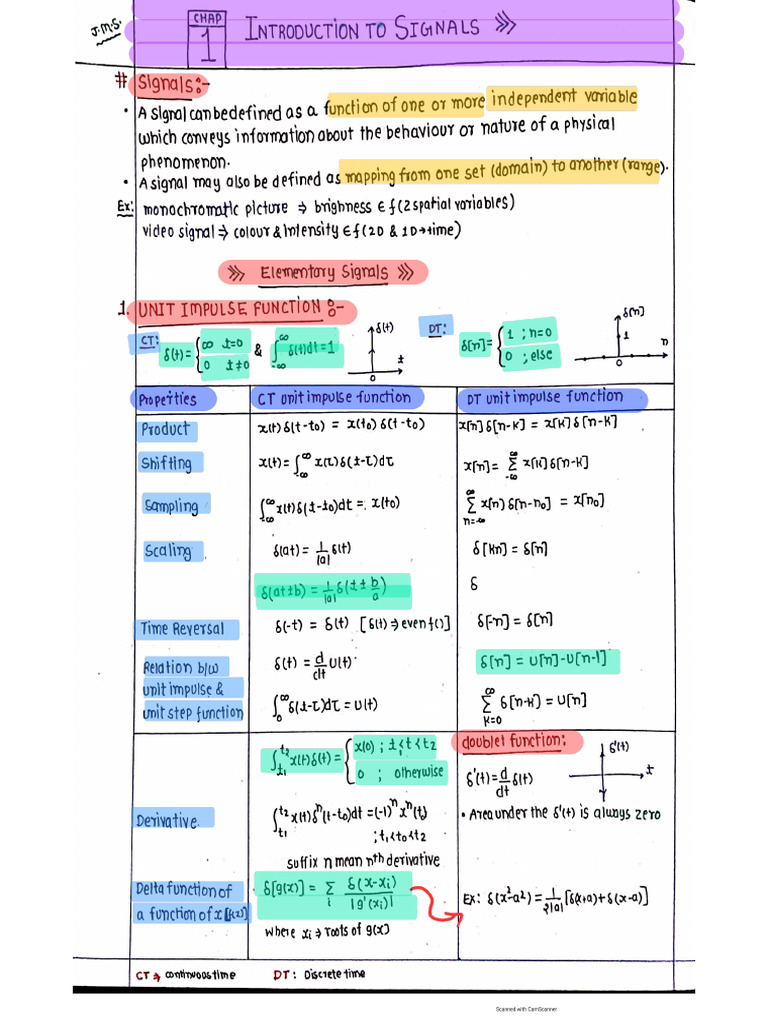 Short Notes of Signals & Systems | PDF