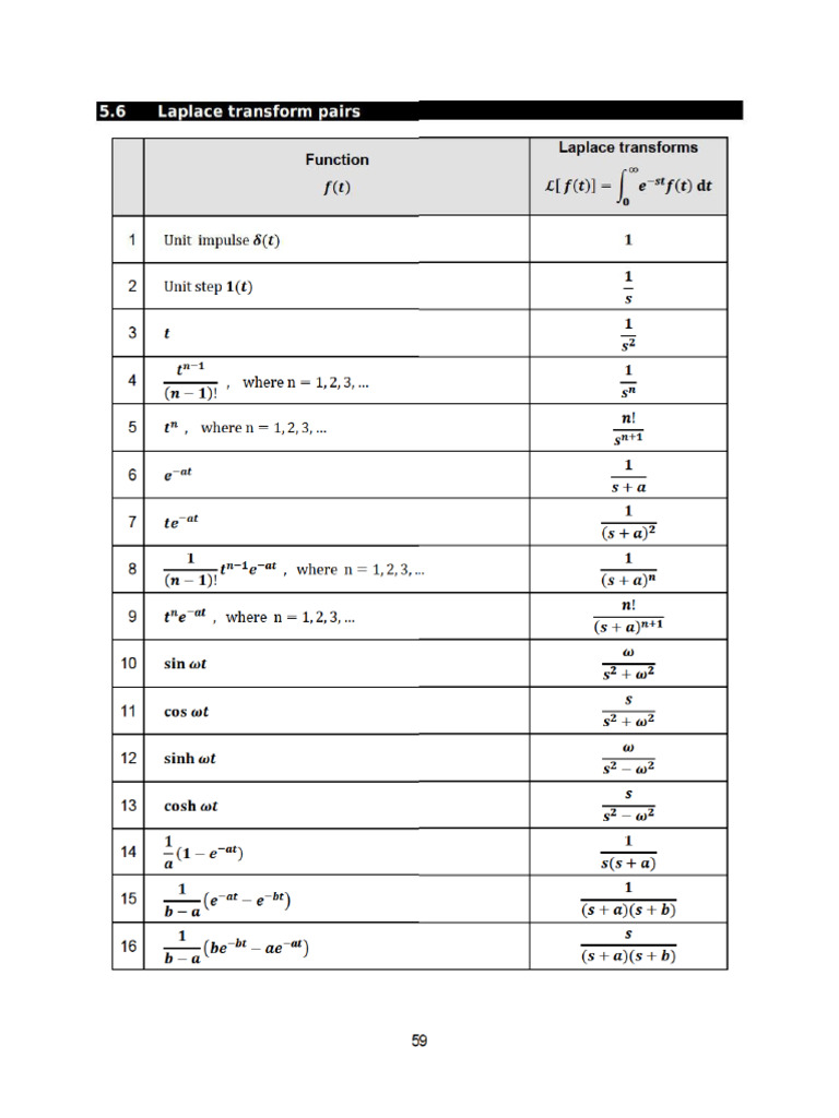 Laplace Transform Sheet | PDF