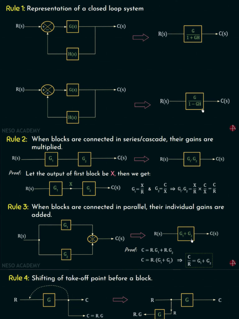 Reduction Rules - Block Diagram | PDF