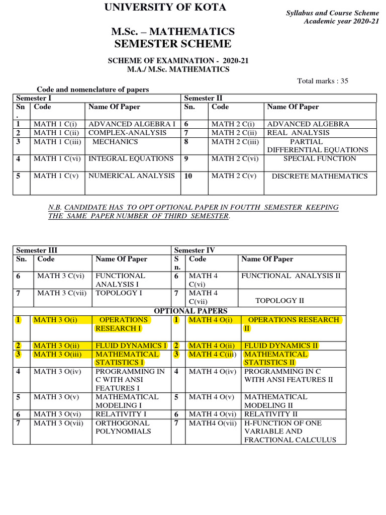 Syllabus M.Sc. (Math) Sem-I, II, III, IV 2021-22 | PDF | Teaching Mathematics | Integral Equation