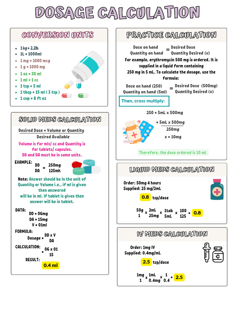 Dosage Calculation | PDF