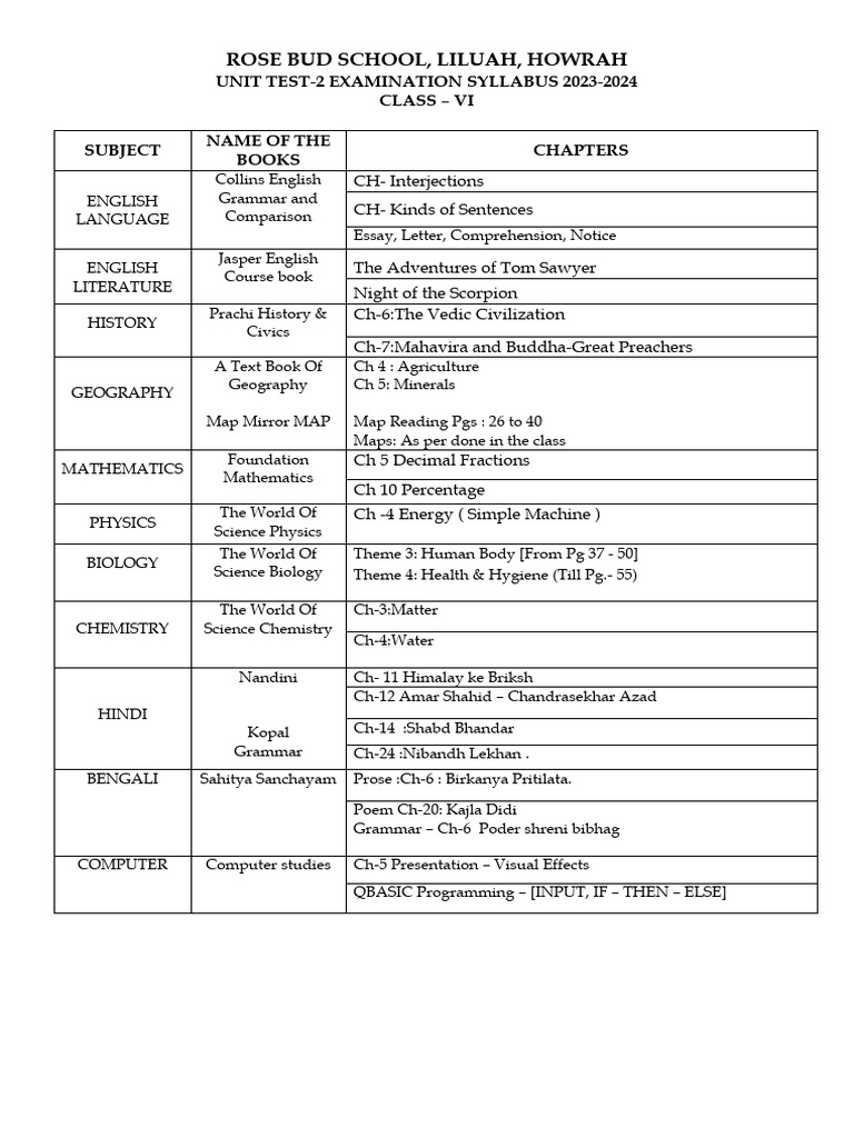 Class 6 - Unit Test-2 Examination Syllabus 2023-2024 | PDF