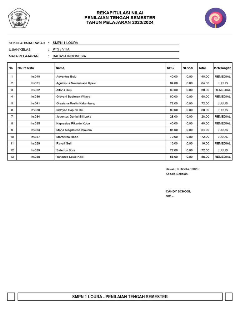 Nilai Bindo 7a | PDF