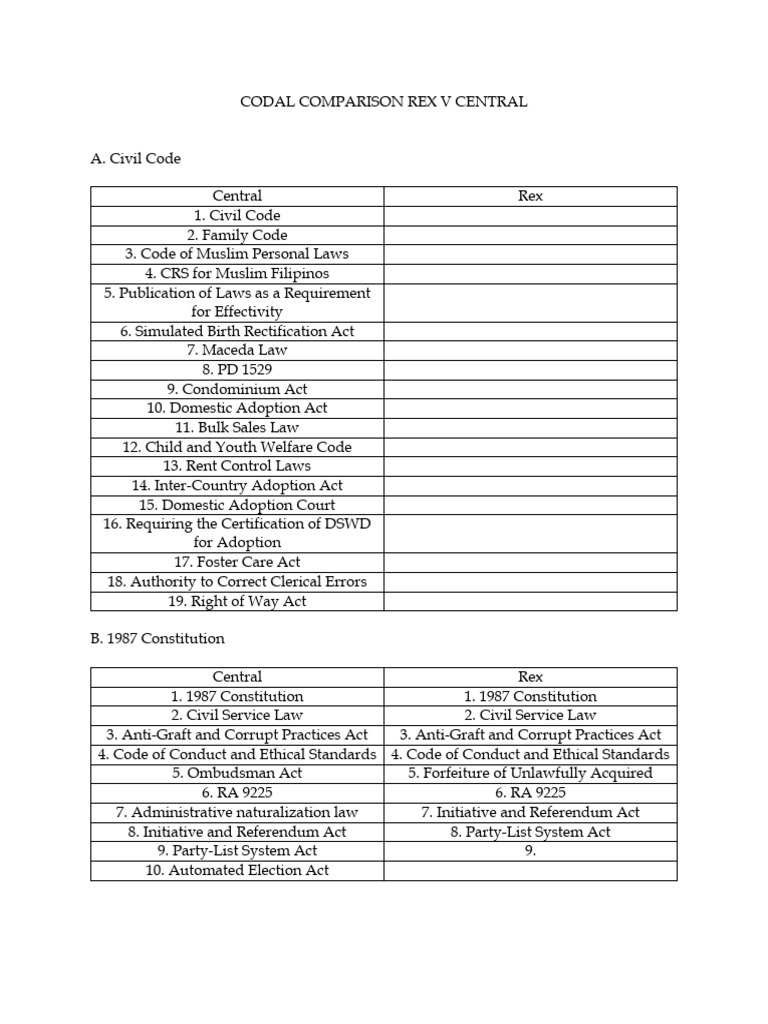 Codal Comparison Rex V Central | PDF