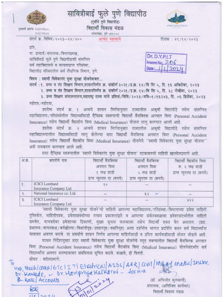 SPPU Circular 400 | PDF