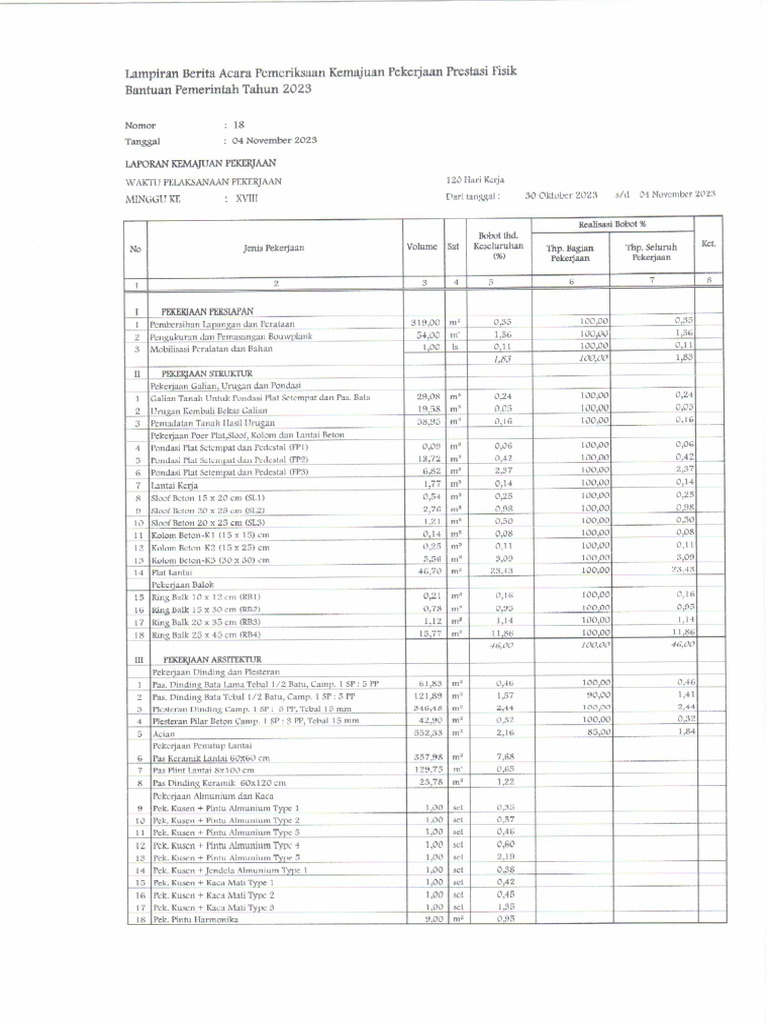 Progres Mingguan XIX | PDF