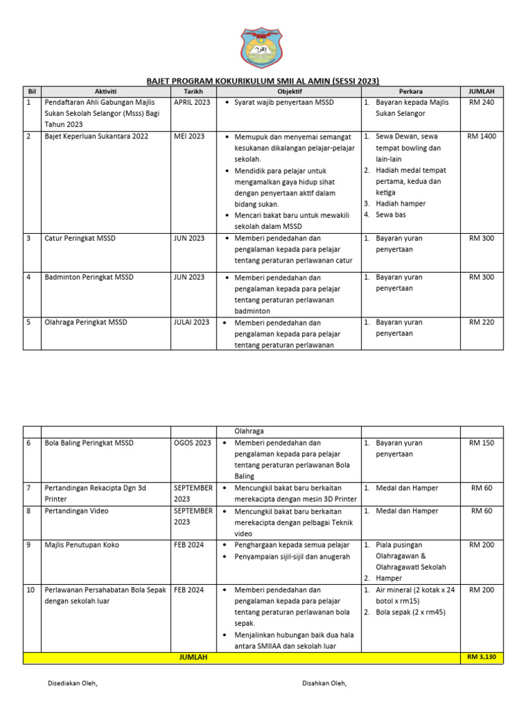 Bajet Program Kokurikulum Smii Al Amin | PDF