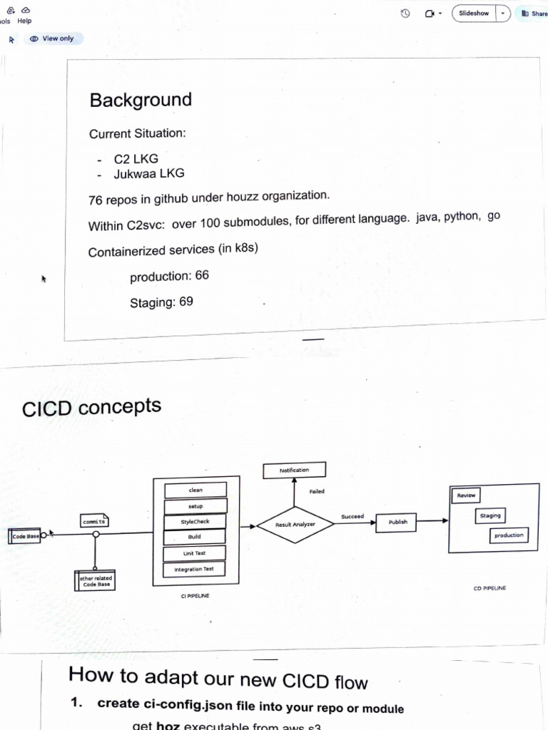 Hoz and Cicd | PDF | Utility Software | Computer Programming