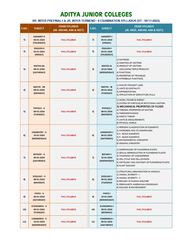 Revised Termend-Ii Exam Syllabus - 2024 | PDF