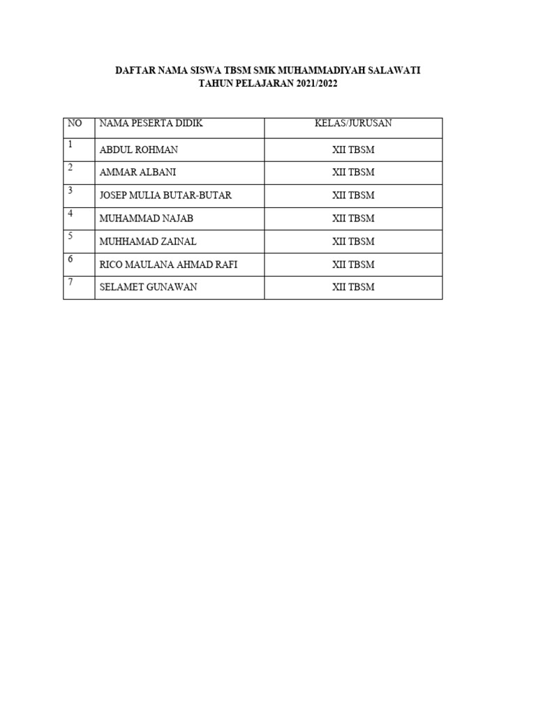 Daftar Siswa XII TBSM 2021/2022 | PDF
