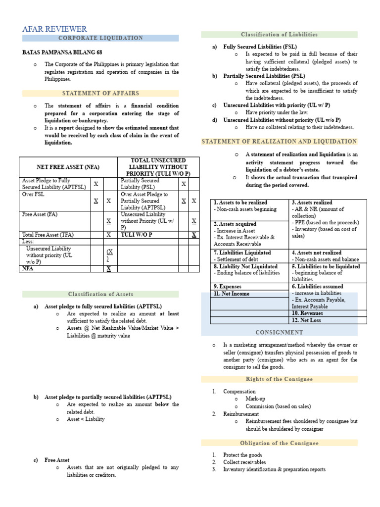 Afar Reviewer | PDF | Debt | Liquidation