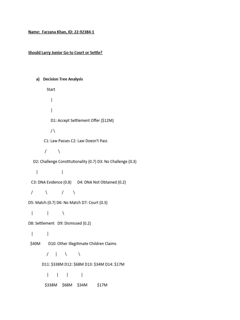 Decison Tree Analysis Assignment 2 Farzana Khan | PDF