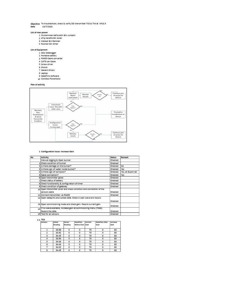 Preliminary Report - PGB Transmitter Troubleshoot 140723-Rev.0 | PDF ...