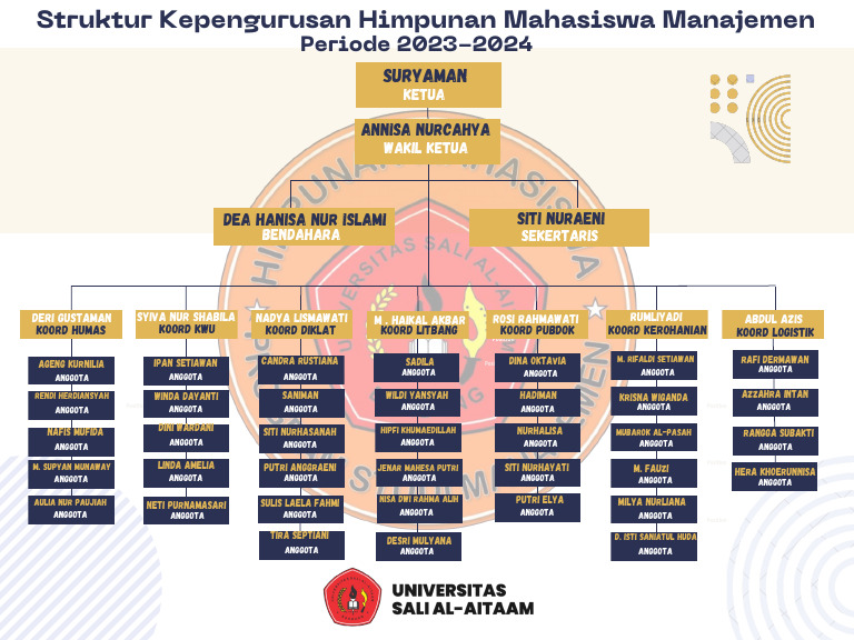 Struktur Pengurus HMM 2023-2024 | PDF