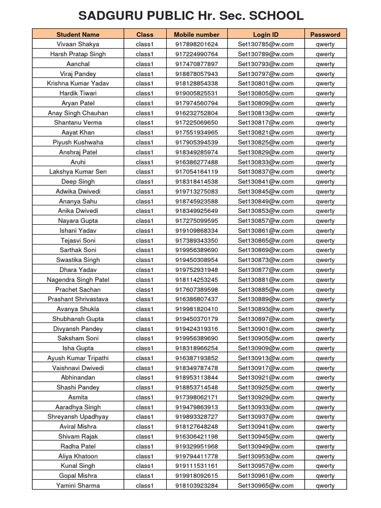 SADGURU SCHOOL Student Login Details | PDF