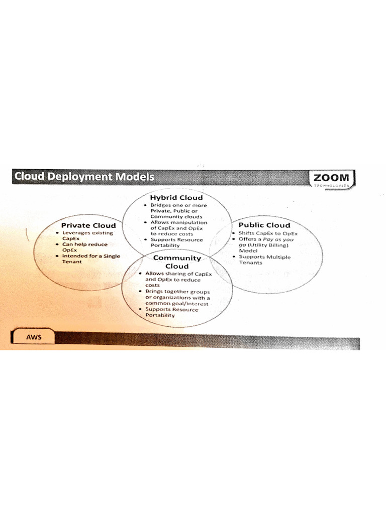 cloud deployment module | PDF
