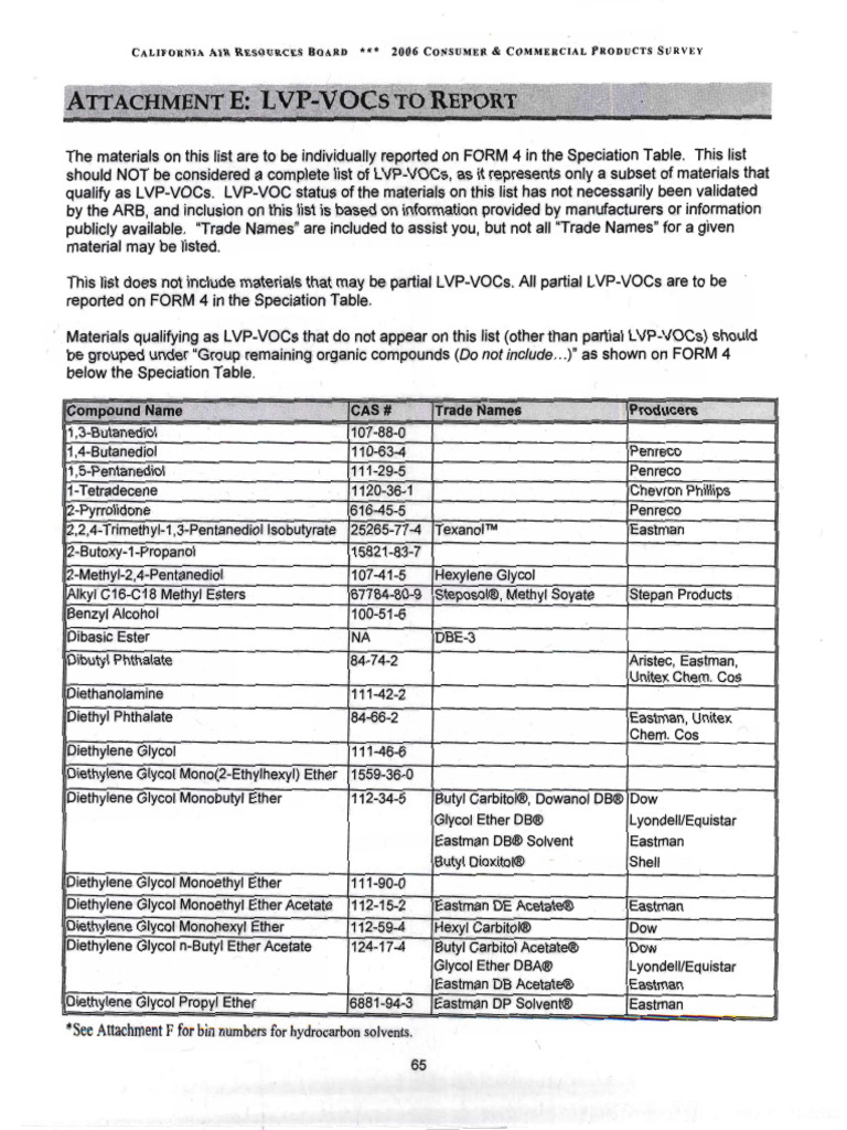 LVP Voc List Carb 2012 | PDF
