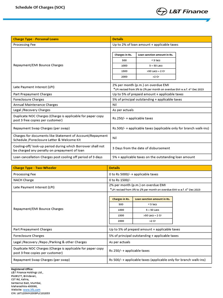 L&T Finance Schedule of Charges | PDF | Loans | Mortgage Loan