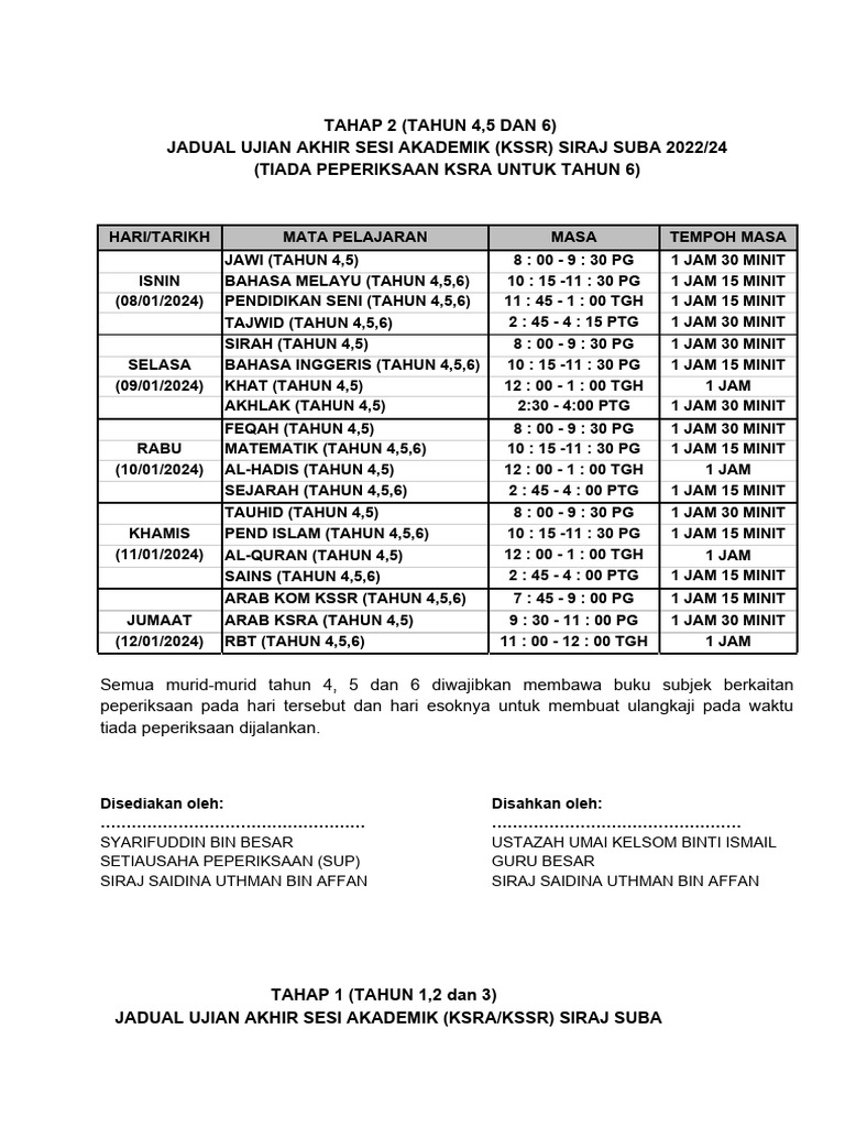 Uasa Tahap 1 Dan 2 Siraj Suba Word Versi Lama | PDF