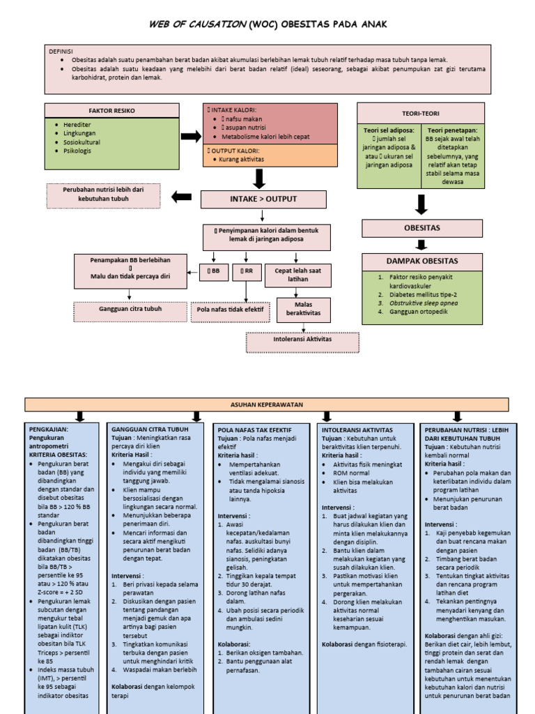 WOC - Obesitas - Pada - Anak (2) - 1 | PDF