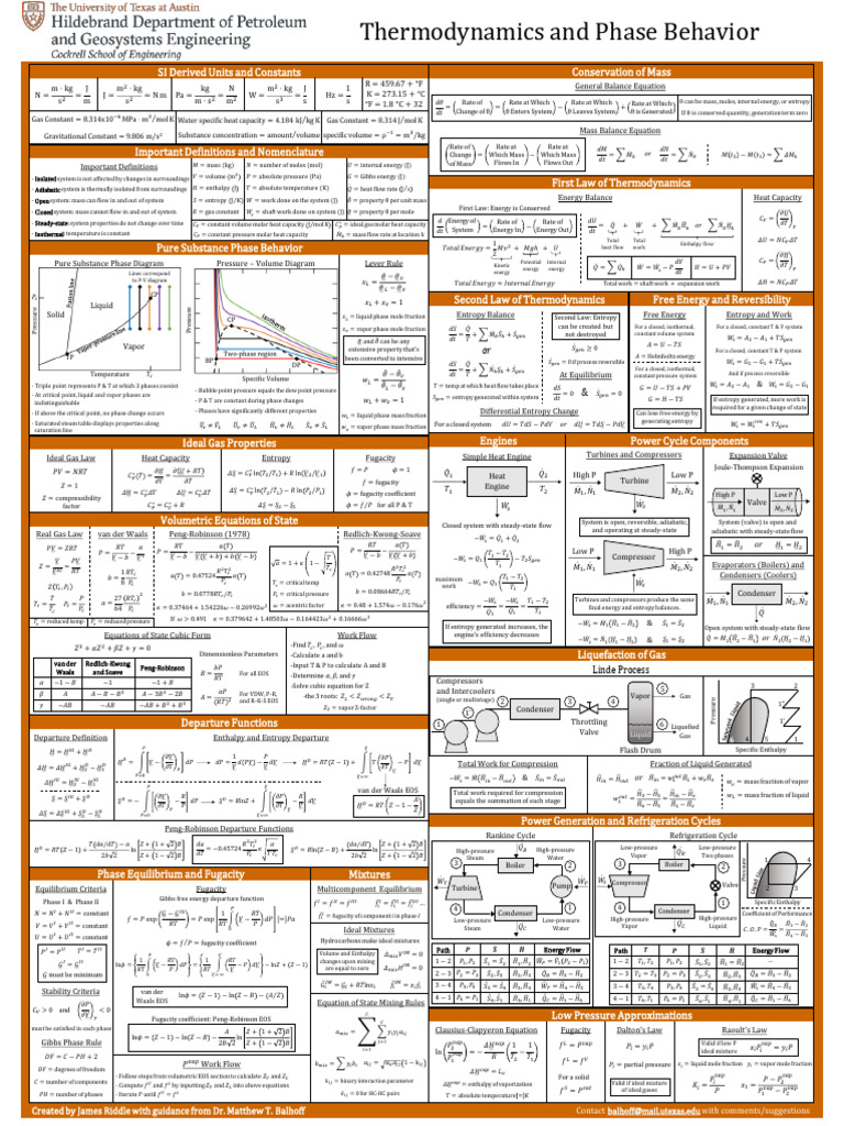 Thermodynamics and Phase Behavior | PDF | Heat | Heat Capacity