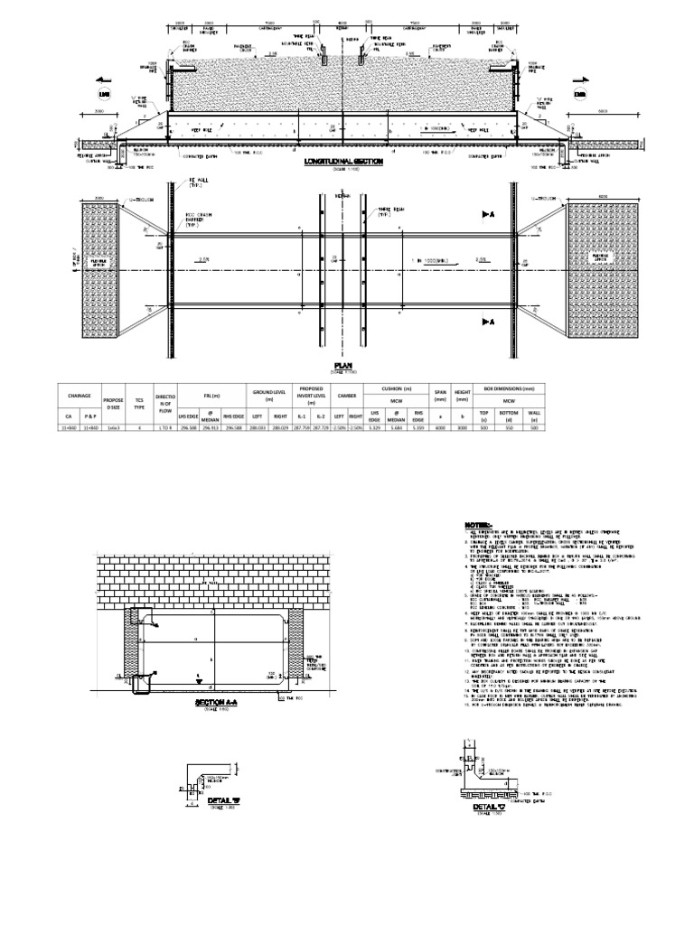 Box Culvert Gad | PDF