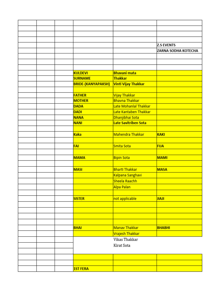 Zarna Name Format | PDF