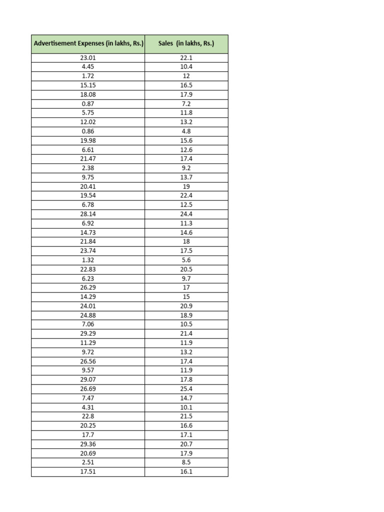 Data - Lecture 3-2 | PDF