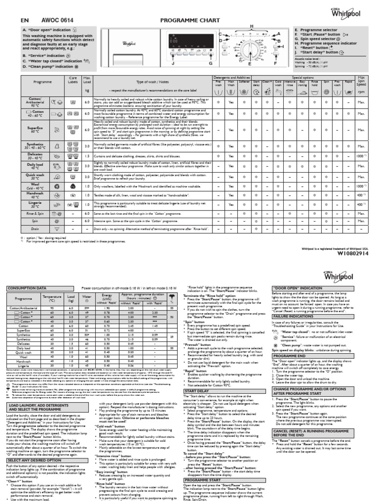 Washing Machine Program Guide AWOC 0614 | PDF | Washing Machine | Laundry