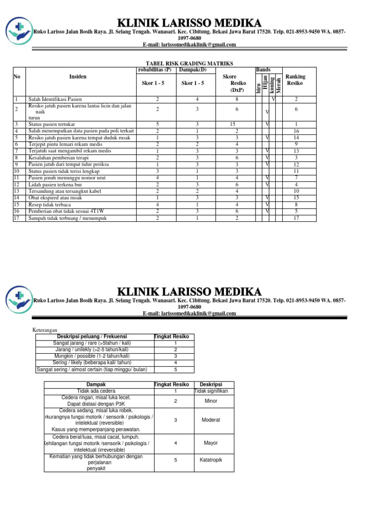Contoh Tabel Risk Grading Matriks | PDF