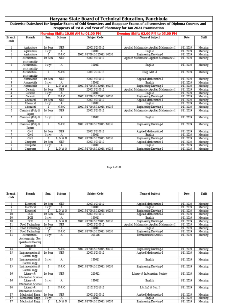 Datesheet For Diploma HSBTE Exam Jan 2024 | PDF