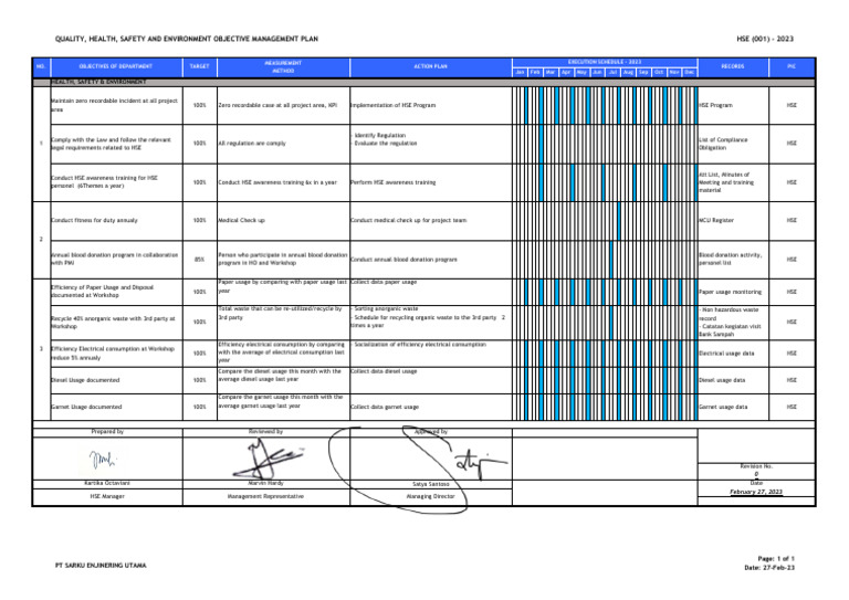 QHSE Objective - Management Plan 2023 - 001 HSE - S | PDF | Waste ...