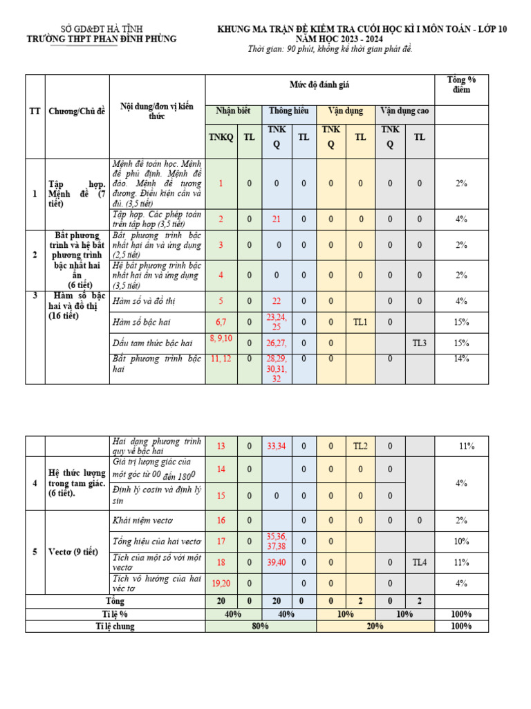 MA TRẬN CK1 10 23 24 | PDF