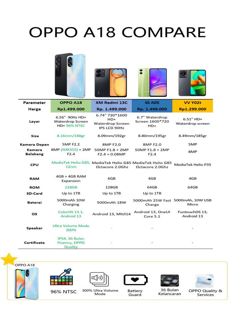 A18 VS Kompetitor | PDF