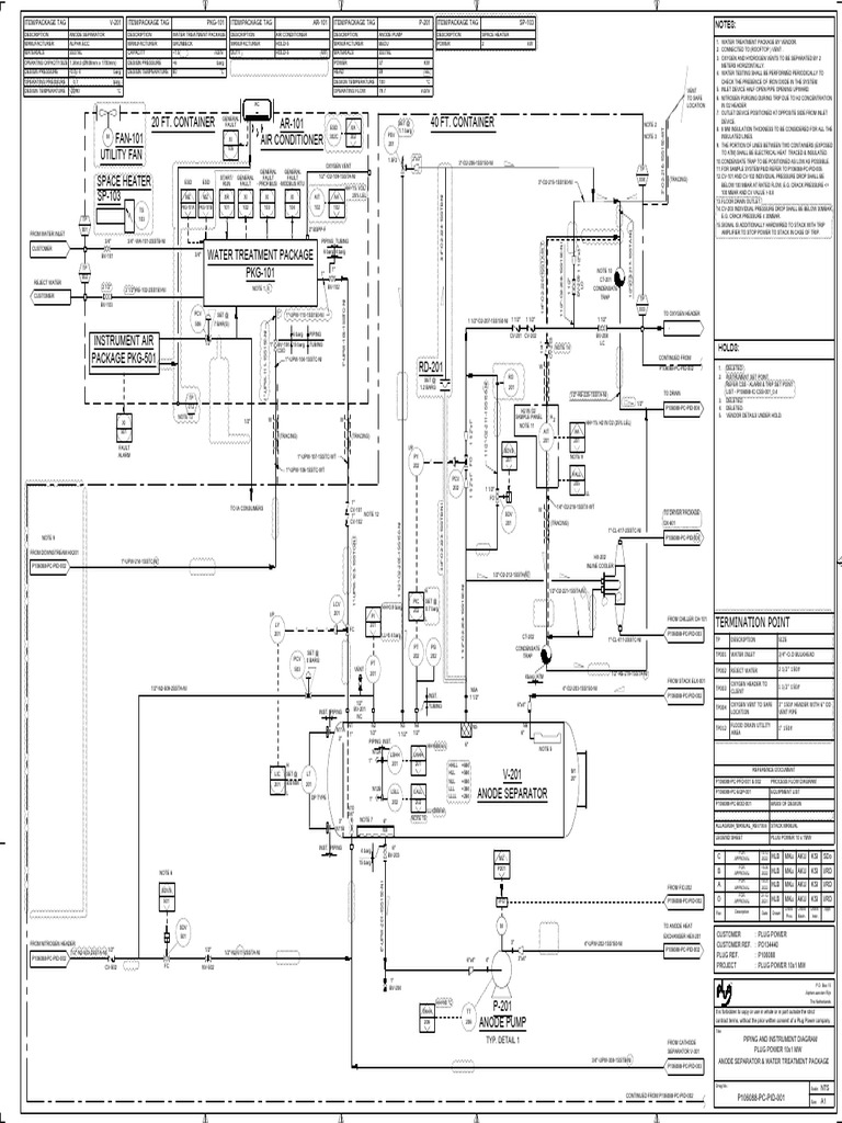 P106088-PC-PID-001 TO 005 RevC | PDF | Water | Chemical Engineering