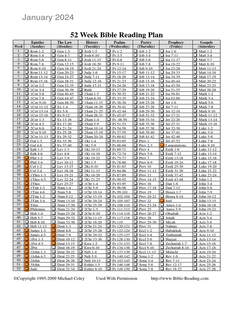 52 Week Bible-plan | PDF | Books Of The Hebrew Bible | Religious Literature