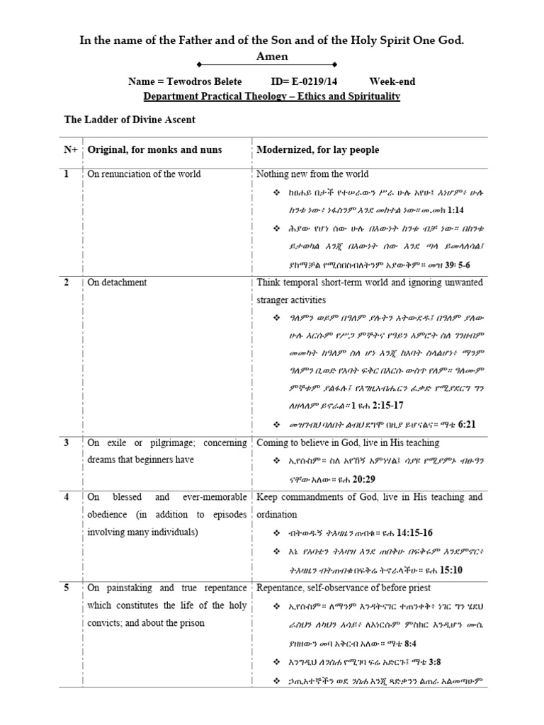 2 The Ladder of Divine Ascent Sprituality 2 | PDF