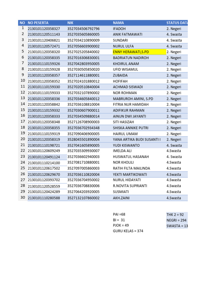 Data Lulus PG Final 2023 | PDF