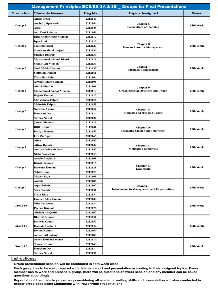 Management Principles BCS Groups Presentations Topics | PDF