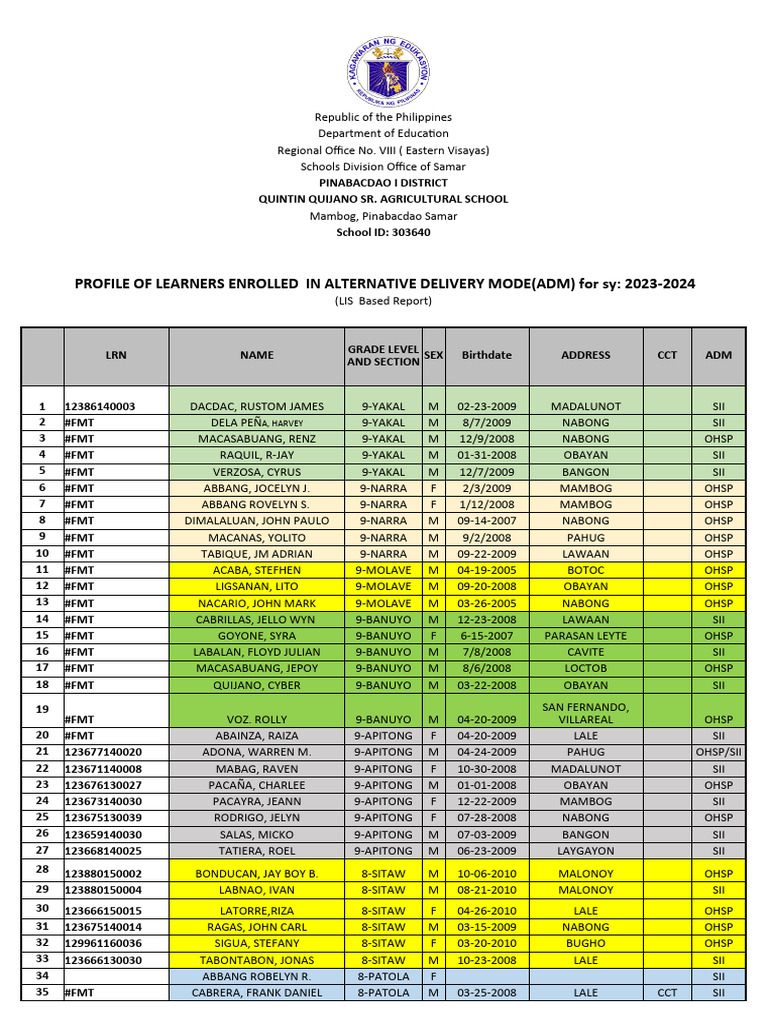 Profile of Learners Enrolled in Adm For Sy 2023-2024 | PDF