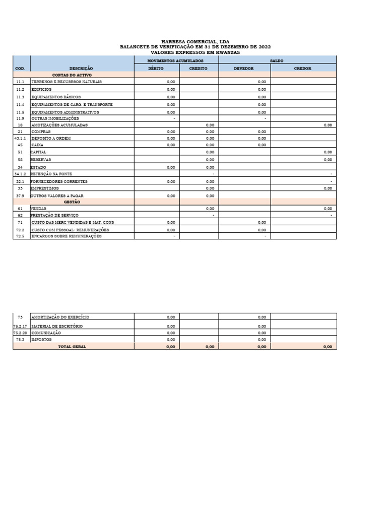 Balancete Do Razão | PDF