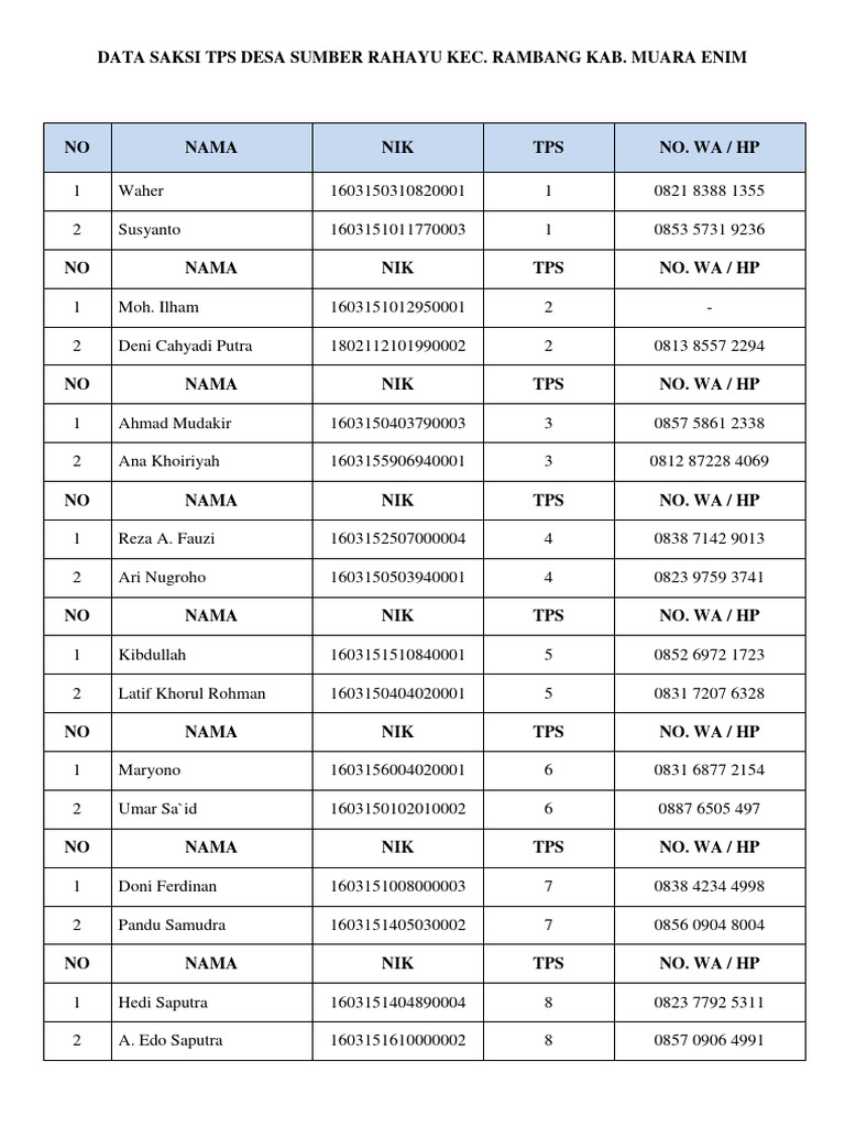 Data Saksi TPS Desa Sumber Rahayu | PDF