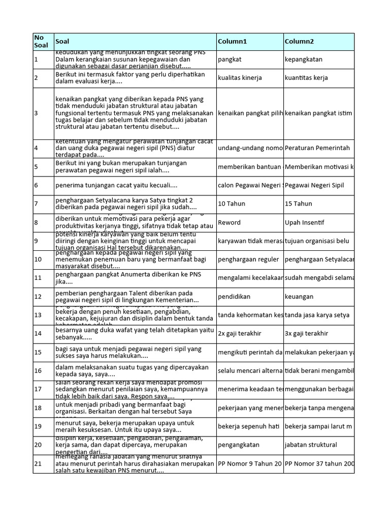 Soal PAS OTK. Kepegawaian XII - Otkp Ganjil | PDF