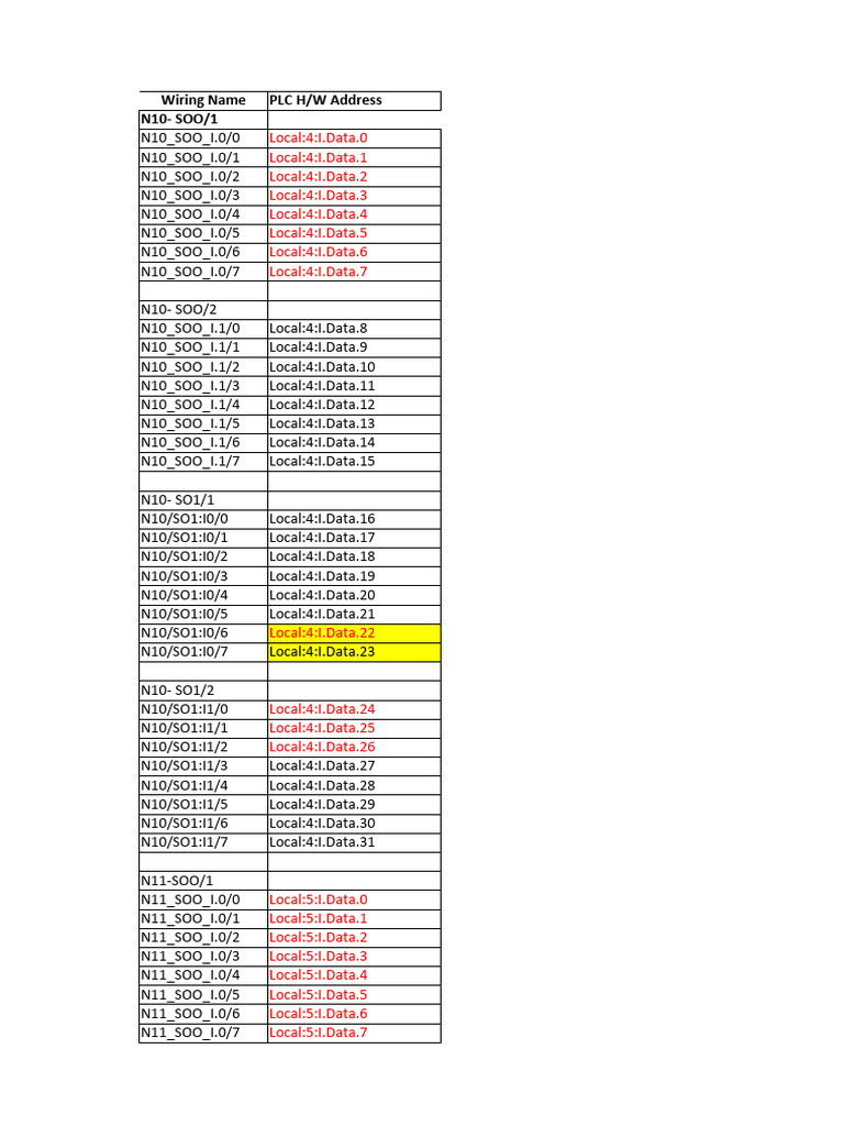 Io List Synchro In. | PDF