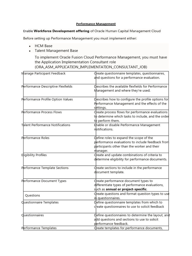 Performance Management | PDF | Performance Appraisal | Business