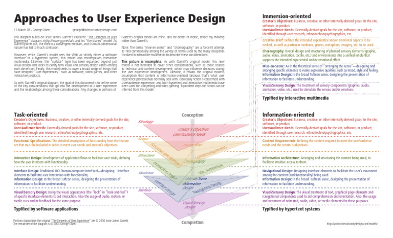 Ux Approaches Model | PDF